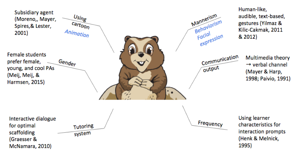 Pedagogical Agent - Chair of Teaching and Learning with Digital Media